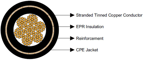 Type W Single Conductor Portable Power Cable 2kV - Mining Cable(ICEA ...