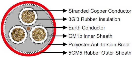 (N)TSCGEWOEU Medium Voltage Trailing Cable With Anti-Torsion Braid ...
