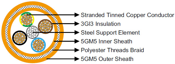 NSHTOEU 0.6/1kV LHD Cables - Mining Cables(VDE)